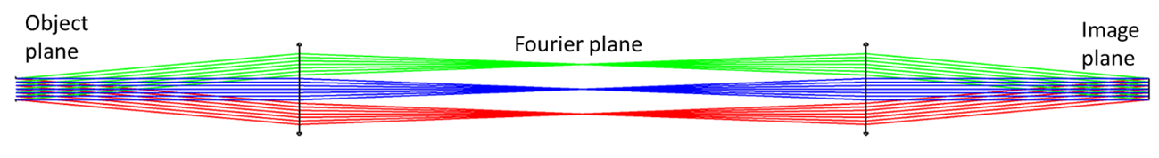 Image Relay Beam Expander - Selene Development