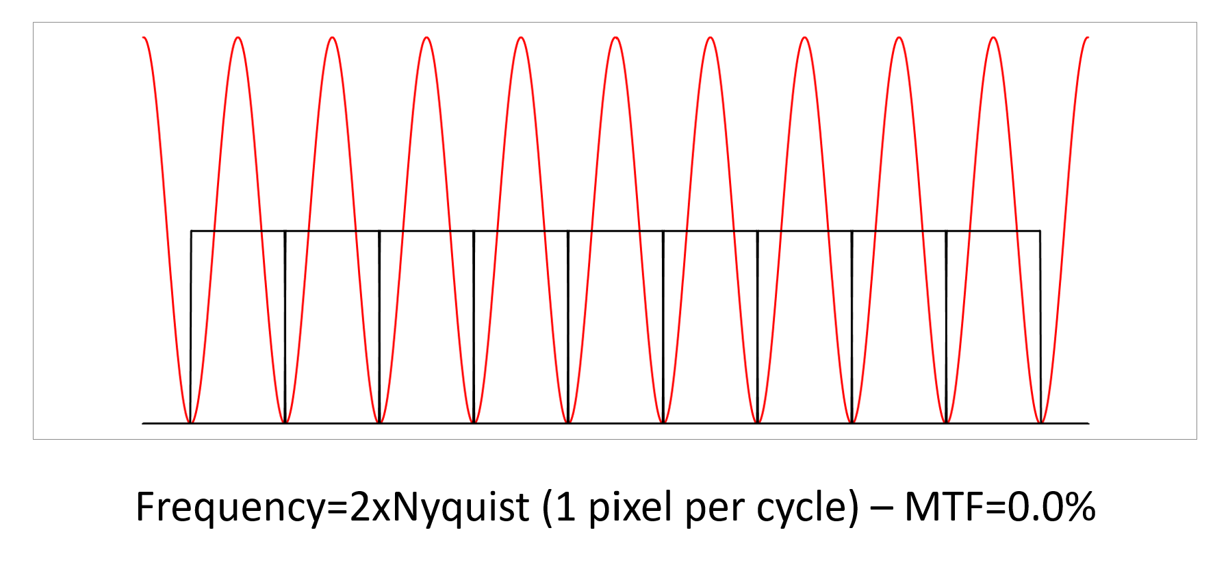 Camera Sensor Wtf Is The Mtf Selene Development