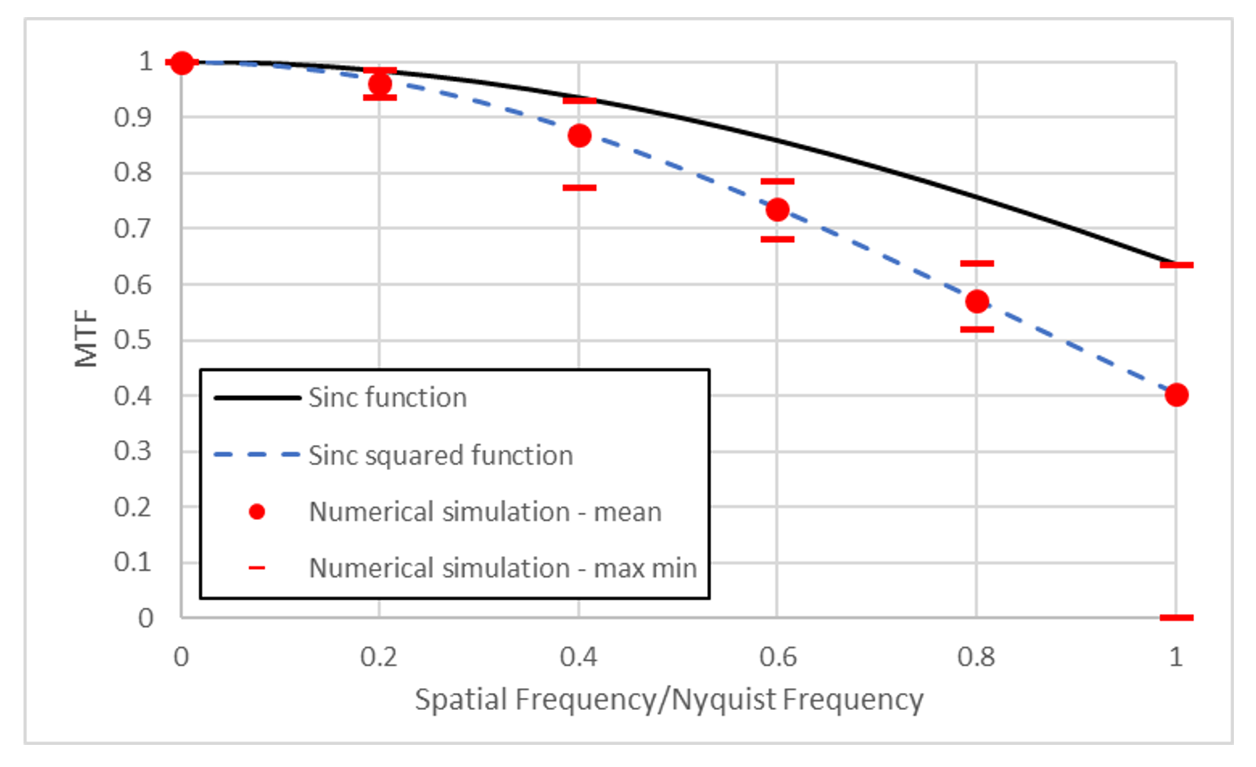 Camera Sensor: WTF is the MTF? - Selene Development